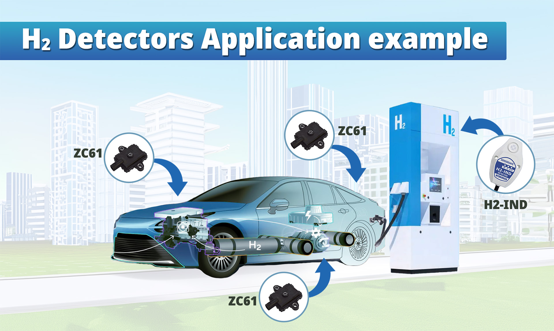 Home [sensorsafe.eu]